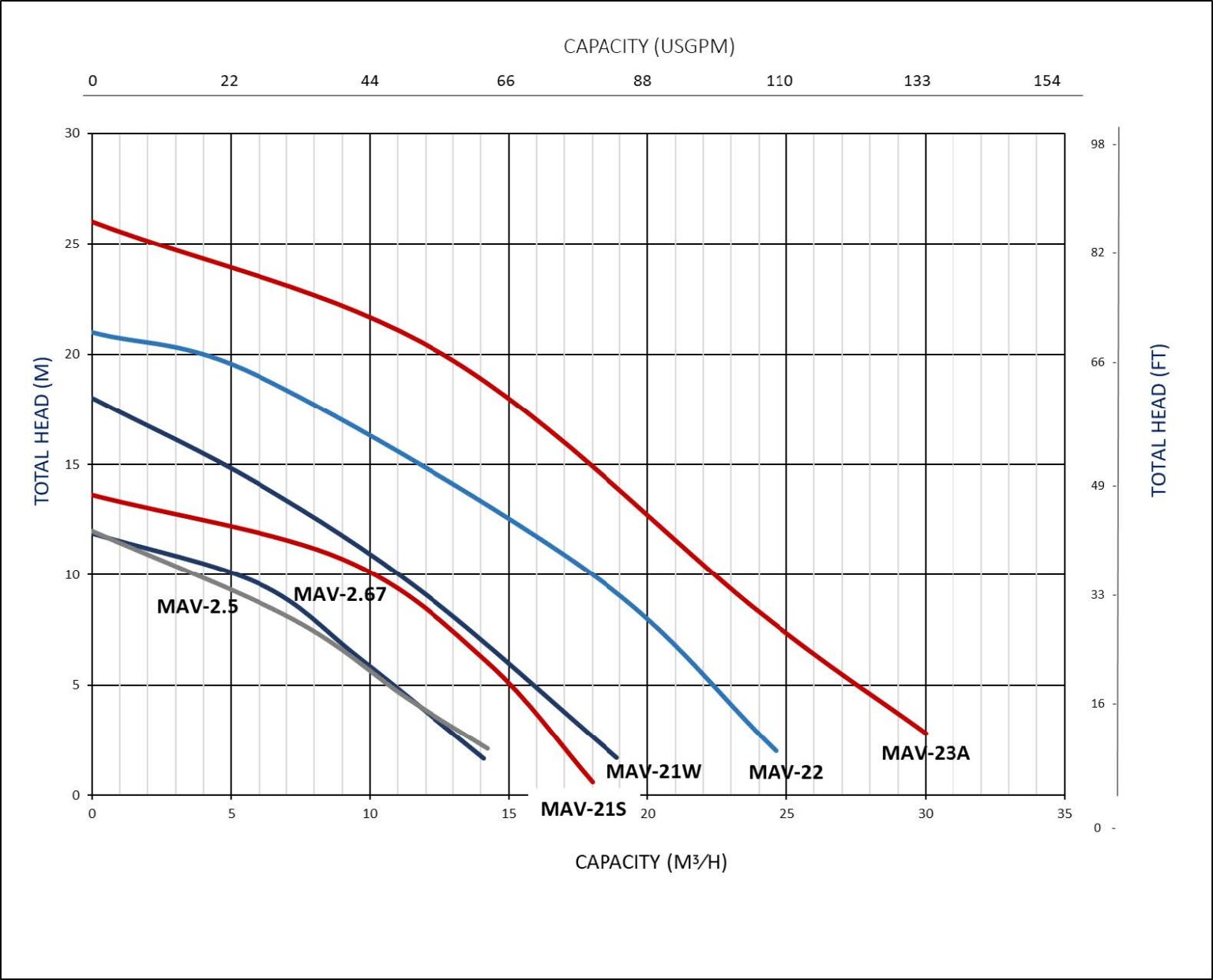 3 HP and under pumps - HydroTech Mining