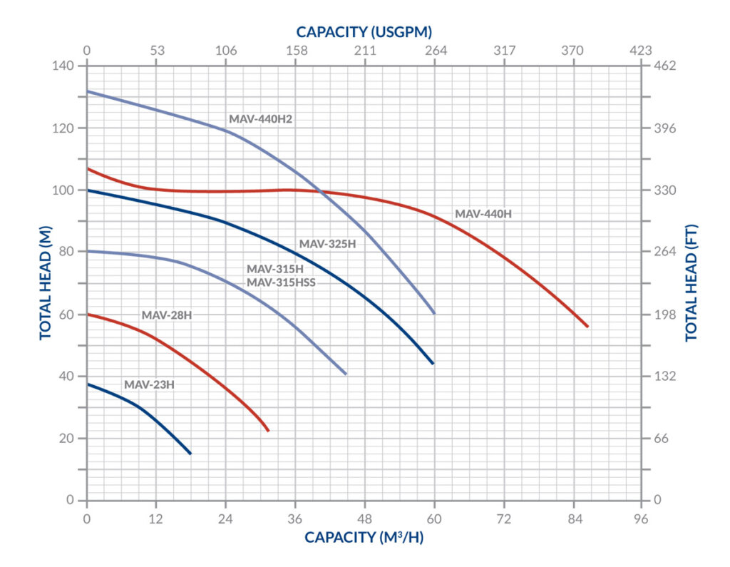Double-stage pumps - HydroTech Mining